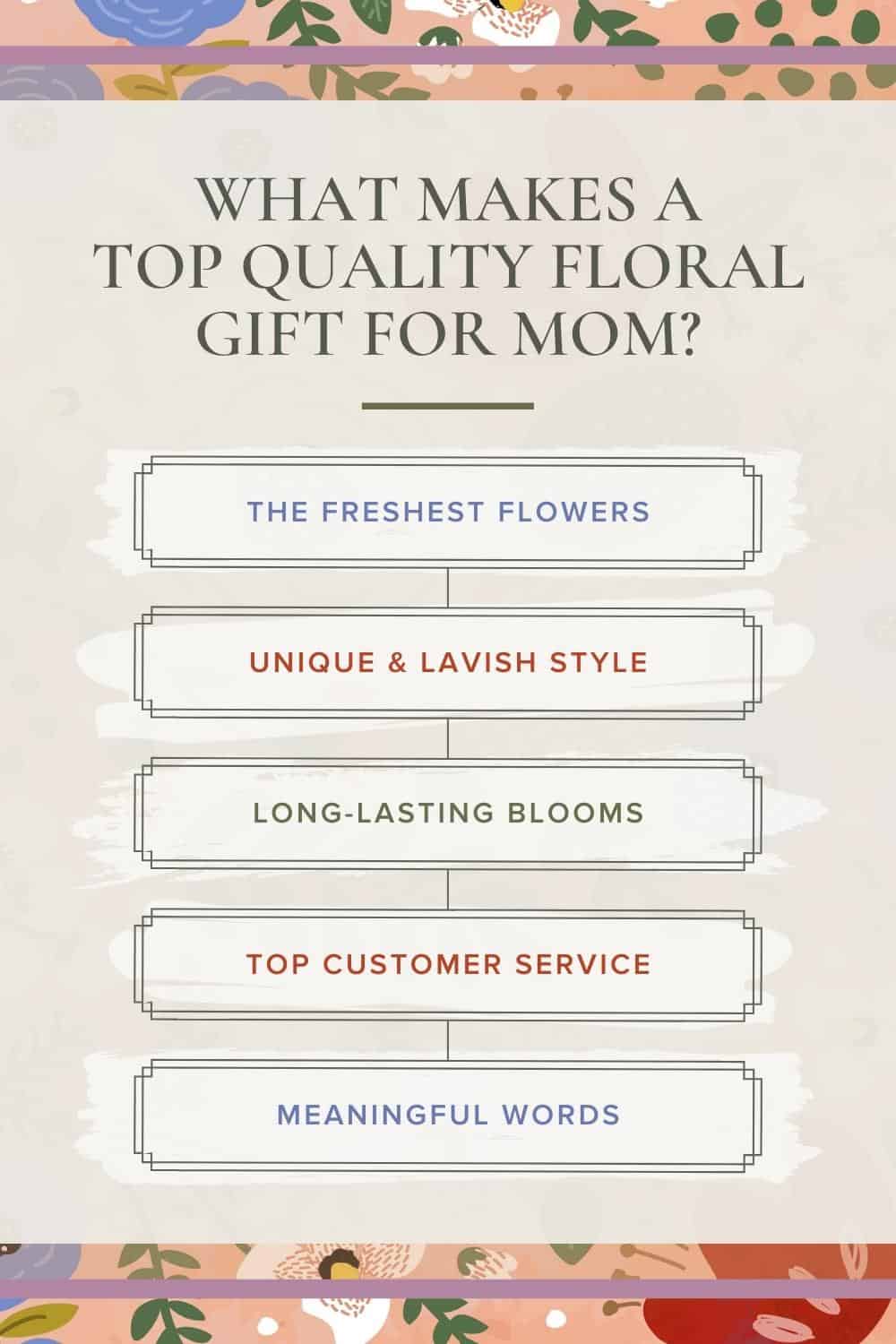 Give Mom the Best Blooms this Mother's Day - Here's How - The Blossom ...